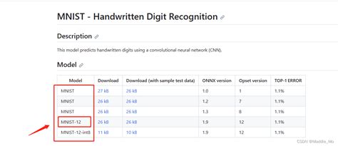 Unity Ai Sentis 基础教程unity Sentis Csdn博客