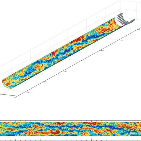 9 Contour Plots Of Streamwise Velocity Fluctuations Measured In Pipe