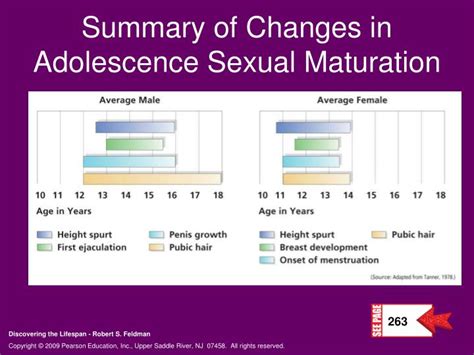 PPT Chapter 11 Part 1 Adolescence PowerPoint Presentation ID 5759208