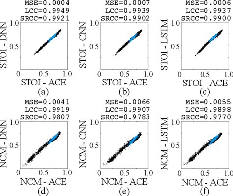 Figure 3 From Electrodenet—a Deep Learning Based Sound Coding Strategy For Cochlear Implants