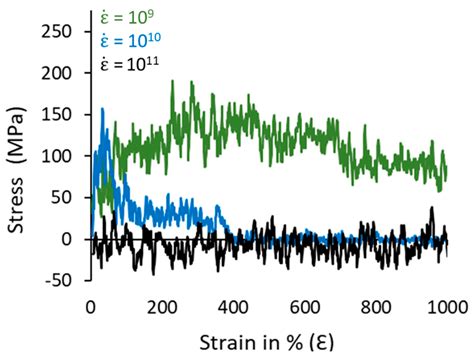 Polymers Free Full Text Coarse Grained Simulations On Polyethylene Crystal Network Formation