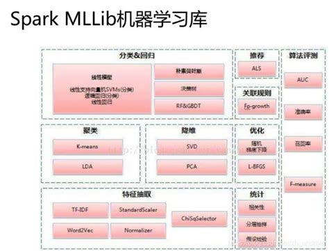 Java大数据结构图和脑图java 大数据流程图 Csdn博客