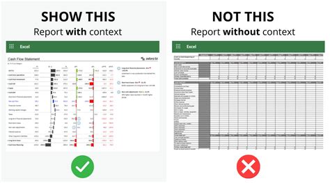 zebra bi on linkedin how to convert boring reports into an actionable