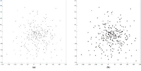 Figure 1 From A New Clustering Algorithm Of Hybrid Data According To