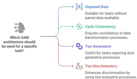 Cyclegan A Generative Model For Image To Image Translation