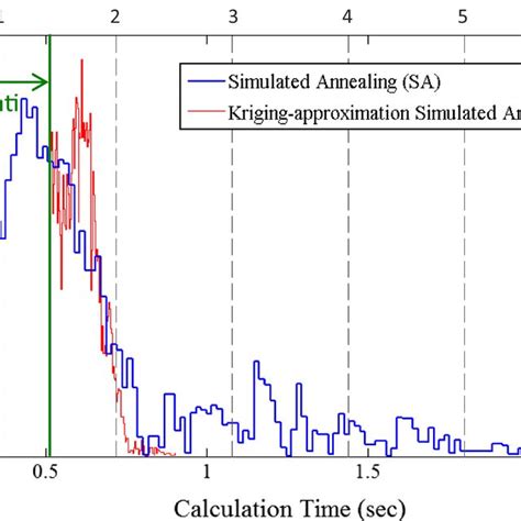 Flowchart Of The Kriging Approximation Simulated Annealing Kasa Algorithm Download