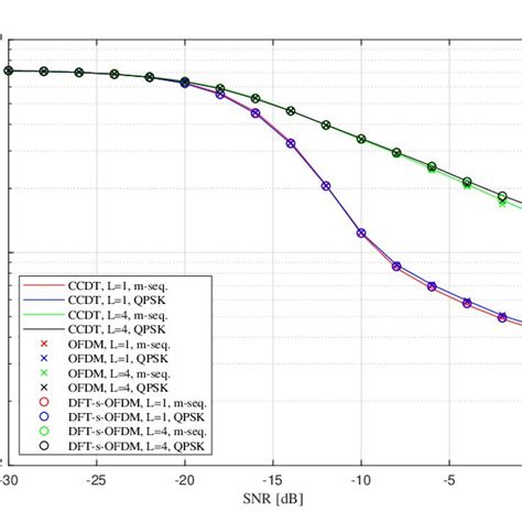 Average Absolute Doppler Shift Error For Different Number Of Targets L Download Scientific