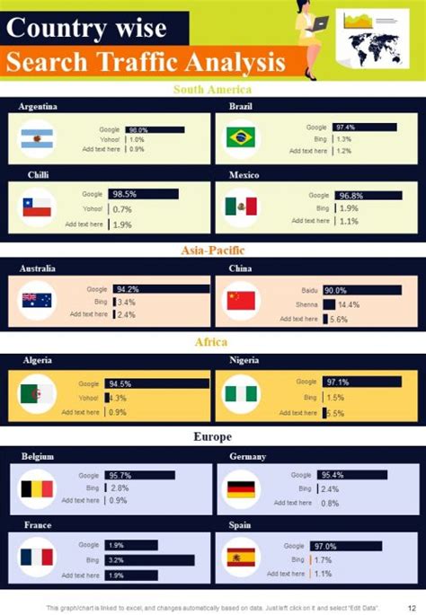 Geographic Infographic A4 Infographic Sample Example Document Ppt