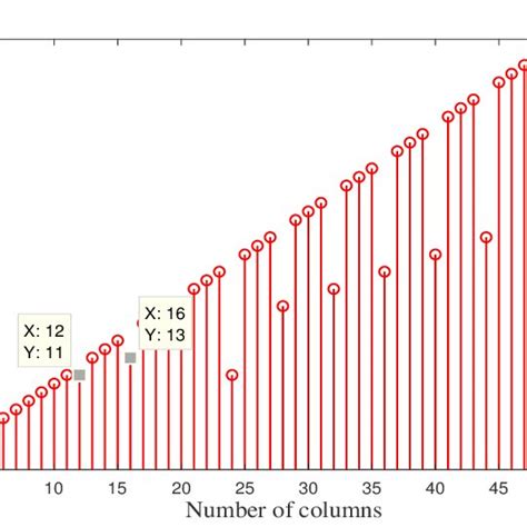 Recursive Systematic Convolutional Encoder Download Scientific Diagram