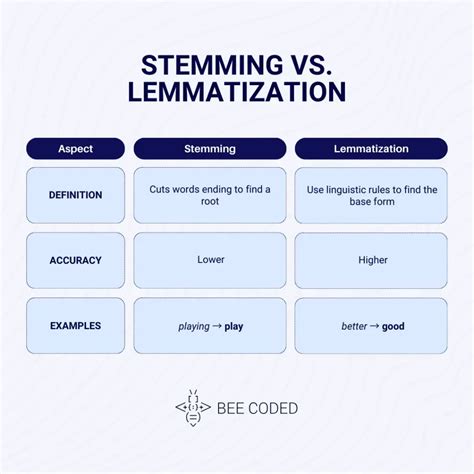 12 Natural Language Processing Techniques You Should Know