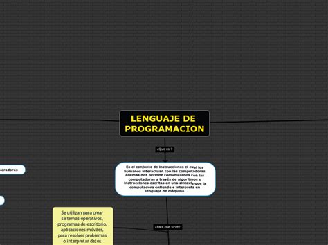 Lenguaje De Programacion Mind Map