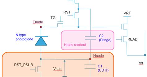 Image Sensors World ST 115dB Linear HDR Pixel