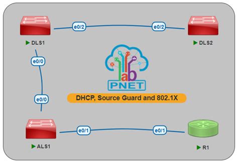 Pnetlab Lab Is Simple Pnetlab Lab Is Simple