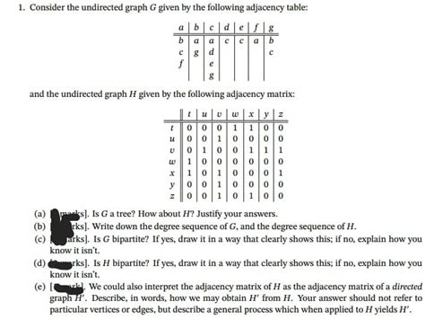 solved c e v 1 1 consider the undirected graph g given by