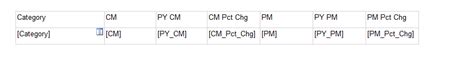 Mysql Trying To Select Specific Columns In Ssrs Report Stack Overflow