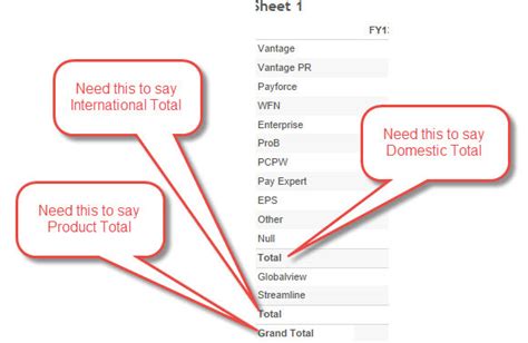 How To Customize Grand Total And Subtotal Headers