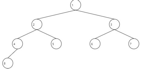 Heapq 模块python Heapq在不pop的情况下取堆顶 Csdn博客