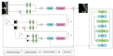 Mdscnn Remote Sensing Image Spatial Spectral Fusion Method Via Multi Scale Dual Stream