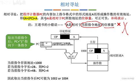 计算机组成原理——指令系统题库1 20《计算机组成原理》指令系统 练习题 Csdn博客