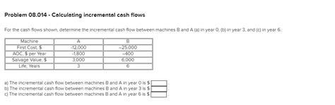 Problem Calculating Incremental Cash Flows Chegg Com