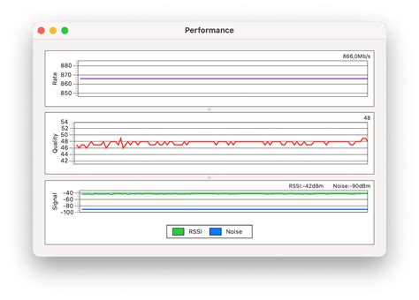 Reasons Why Your MacBook Cannot Connect To Wi Fi