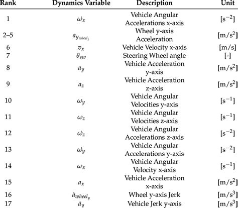 sorted list of variable following wrapper methods download scientific