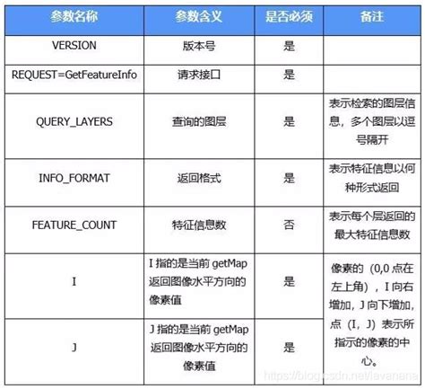 Ogc标准介绍 Csdn博客