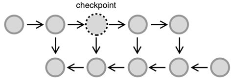 How To Solve The Protein Folding Problem Alphafold2 Towards Data Science