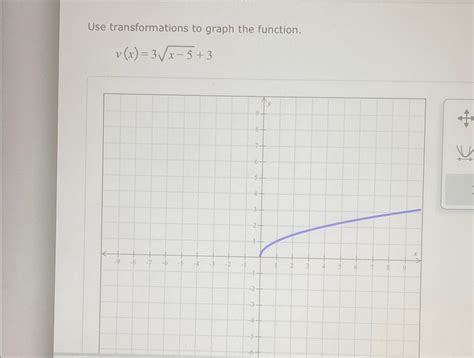 Solved Use Transformations To Graph The