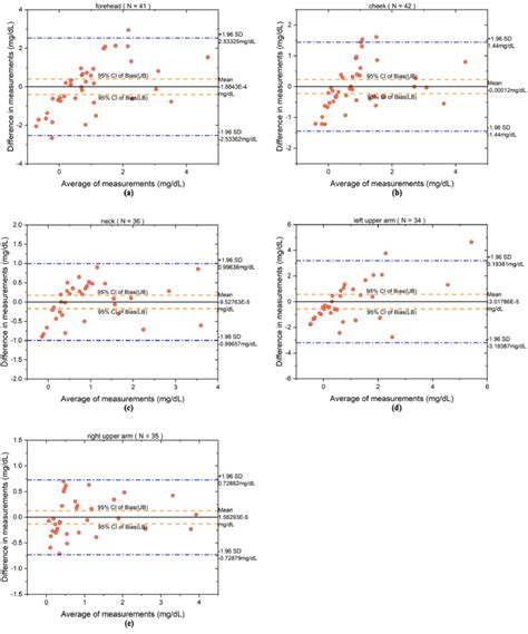 Noninvasive Transcutaneous Bilirubin Measurement In Adults Using Skin