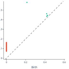 The Corresponding Persistence Diagram With H X In Red And H X Download Scientific