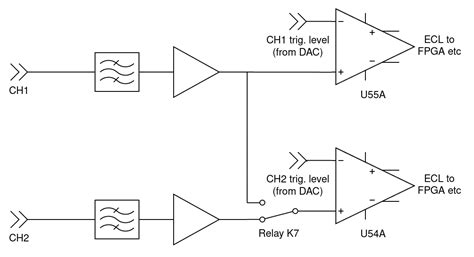 Hp 53131a Counter Repair Yeah Nah Aye