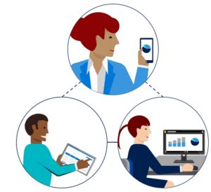 Productivity With Microsoft Dynamics And Microsoft Office