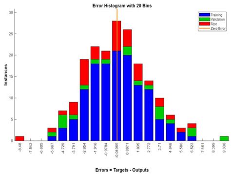 Minerals Special Issue Design Modeling Optimization And Control Of Flotation Process