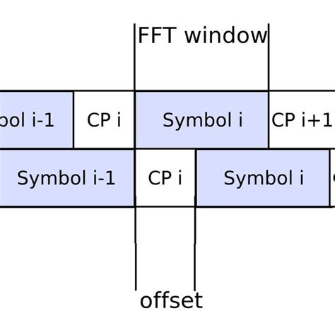 A Example Shows That The Collision Offset Between Two Senders Is The Download Scientific