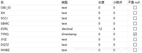 Sparksql处理增量更新与全量更新java Spark Sql 更新高斯表的数据 Csdn博客