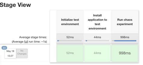 how to set up chaos engineering in your continuous delivery pipeline