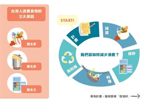 《搶救剩食大作戰》第三集：從惜食開始零剩食