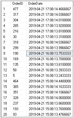 DATEPART SQL Function