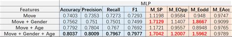 Github Fresh Mamultimodal Depression Detection Codebase For Multimodal Depression Detection
