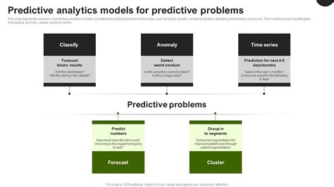 Predictive Analytics In The Age Of Big Data Predictive Analytics Models For Predictive Problems