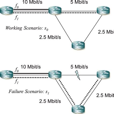 27 Small Networking Scenarios Download Scientific Diagram