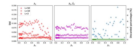 Eigenvalue Density Plot With Linear Observables Left 9 Plots And