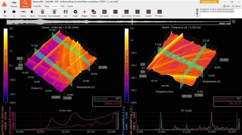 dewesoftx award winning data acquisition software