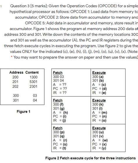 Solved 5 Question 3 5 Marks Given The Operation Codes Chegg Com