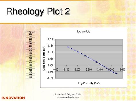 Ppt Predicting Polyolefin Foamability Using Melt Rheology Powerpoint Presentation Id4778344