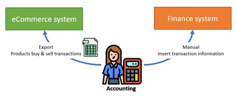 แก้ปัญหา Manual Tasks ด้วย Robot Framework และ Exceldatadriver Rpa Library กัน Qa Hive