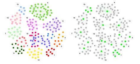 Precisionlife Project Awarded Innovate Uk Grant To Improve Diagnosis And Treatment Of Mecfs And