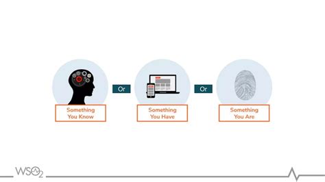 Adaptive Authentication What Why And How Ppt