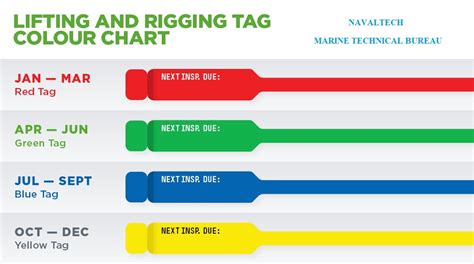 Loose Gear Testing Navaltech